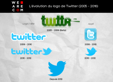 Médias sociaux : petit logo deviendra grand - We Are COM, club des ...